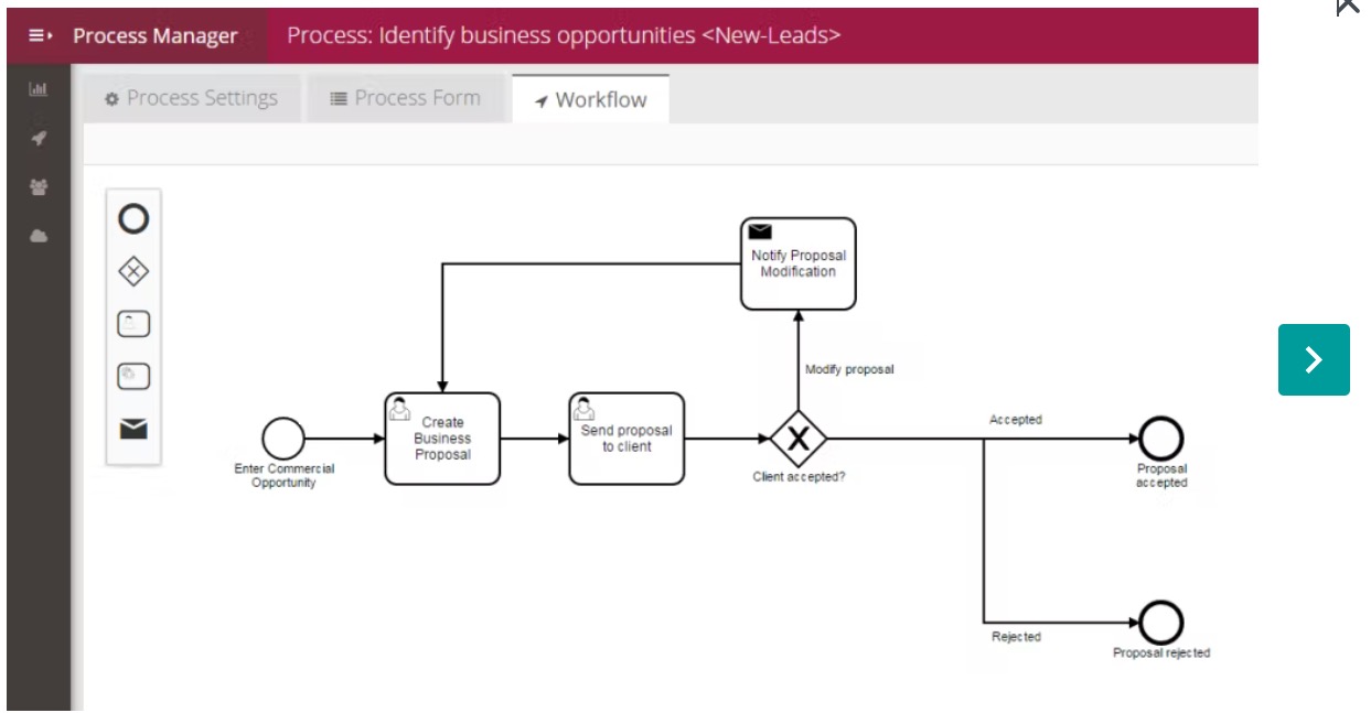 How To Choose The Right Bpm Tool For Business Purshology